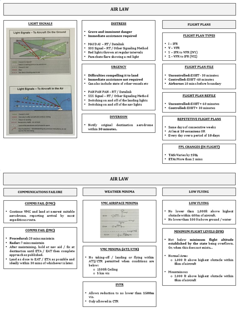 CASA Air Law and Flight Planning Guide | PDF | Instrument Flight Rules ...
