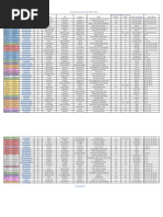 Gene Keys Completion Sheet | PDF | Psychology