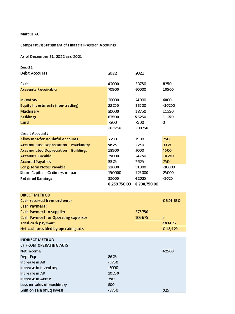 Marcus Ag 2022 Financial Overview Pdf Income Cash