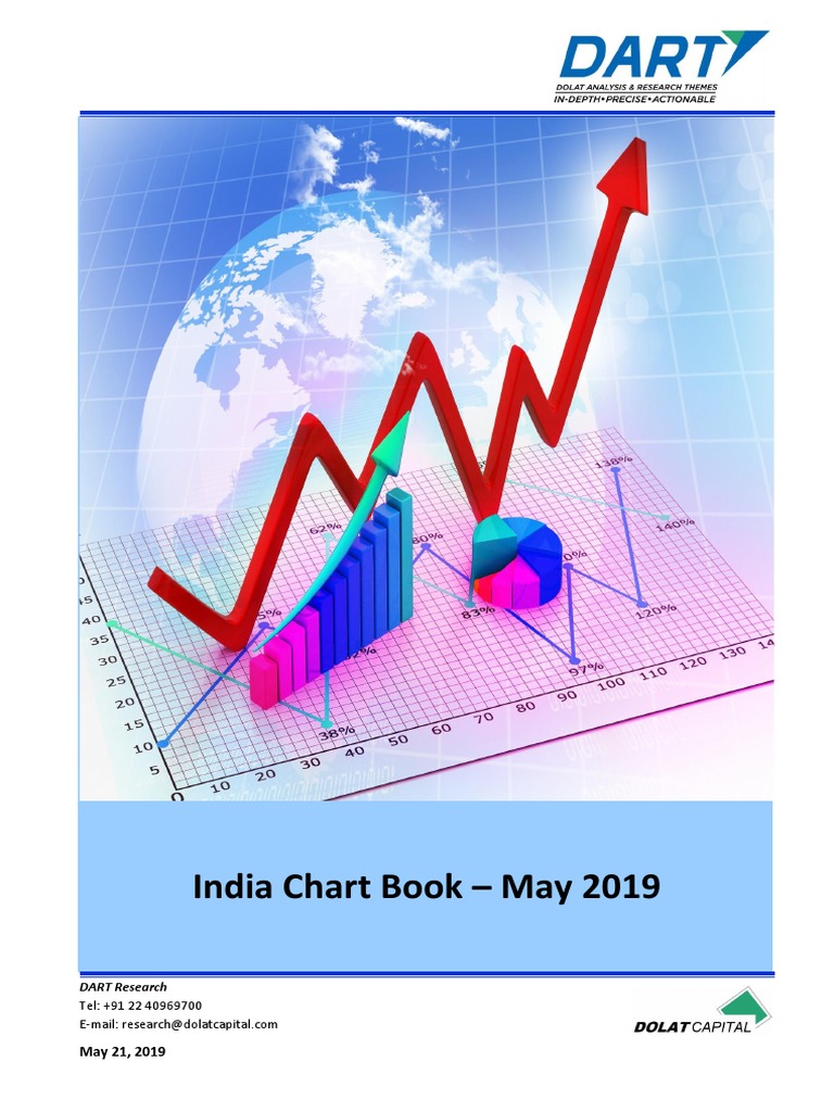 DART India Chart Book - May 19 | PDF | Economy Of Asia | World Trade ...