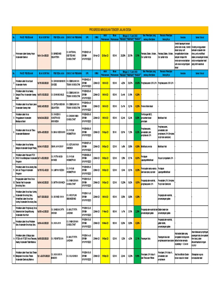 Progress Mingguan Jalan Desa 11-06-2023 | PDF