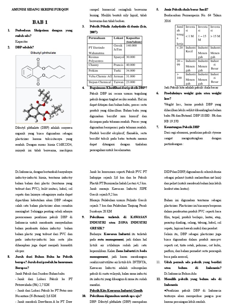 Amunisi Sidang Skripsi Furqon | PDF