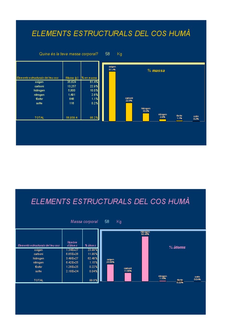 U.V.1.2.elements Cos | PDF