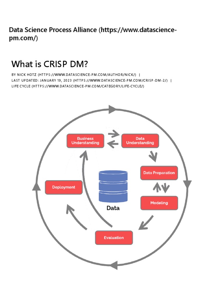 What Is CRISP DM - Data Science Process Alliance | PDF | Agile Software Development | Data Mining