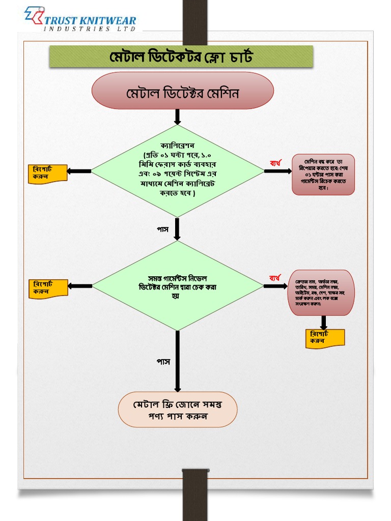 Metal Detector Flow Chart- Bangla | PDF