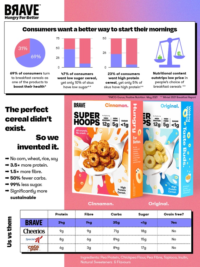 Brave Super Hoops Introduction | PDF