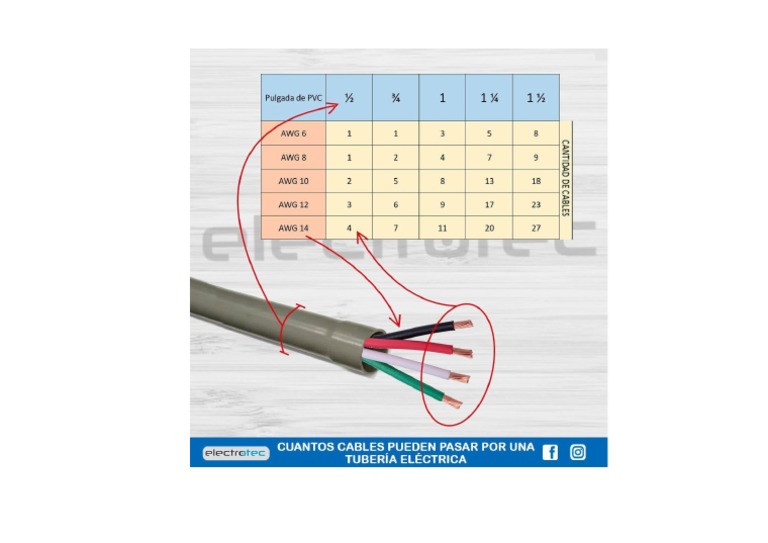Tuberia Electrica y Cantidad de Cables | PDF