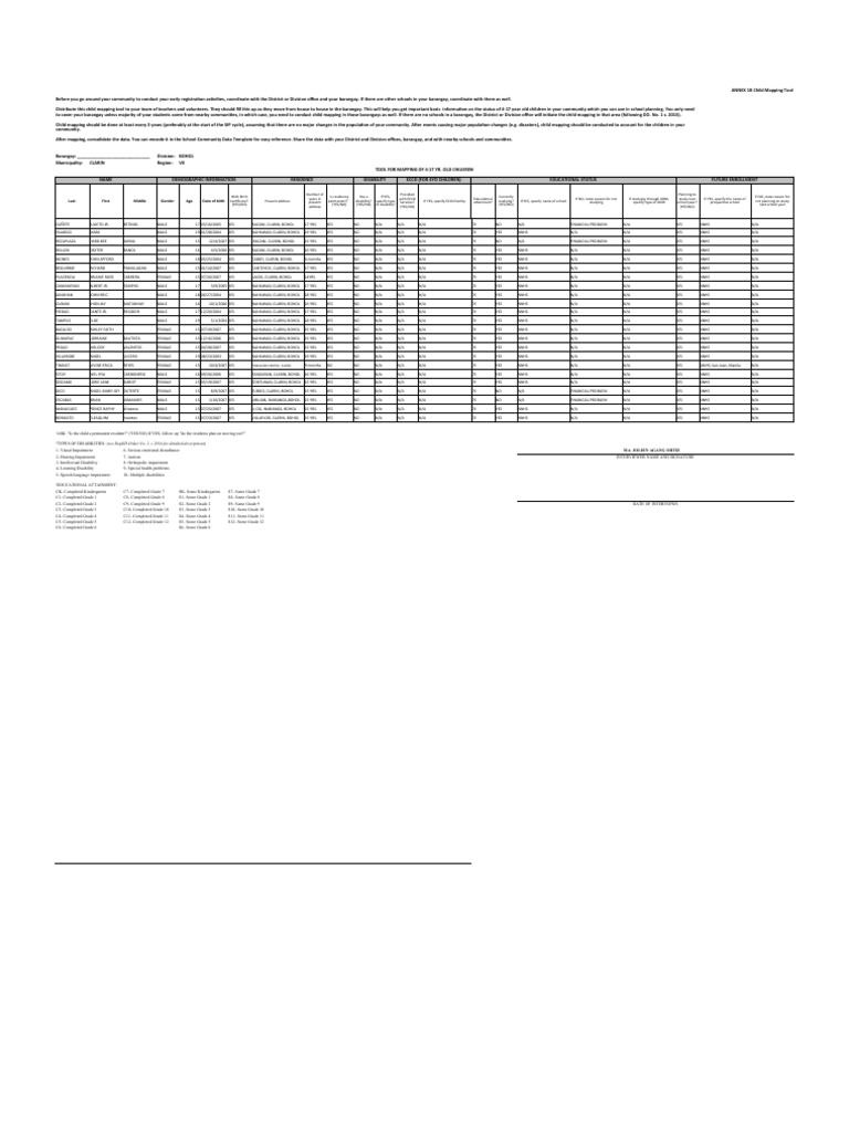 Sip Annex 1b - Child Mapping Tool. Grade 10 Prudence | PDF | Microsoft ...