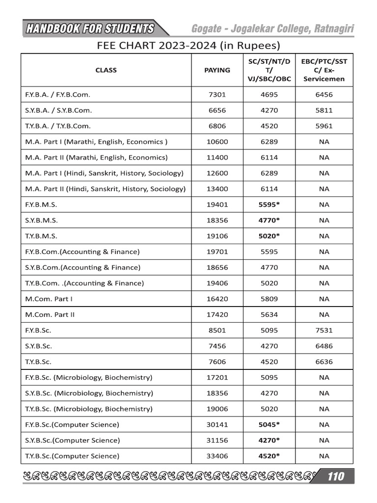 Fee Chart 2023 2024 | PDF