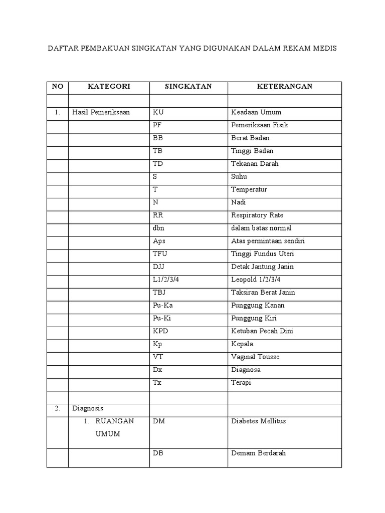 Pembakuan Singkatan Yang Digunakan | PDF