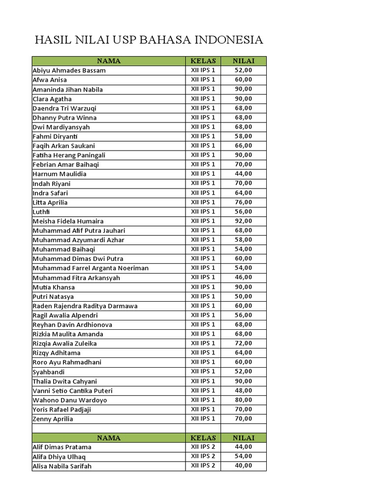Nilai Usp Bahasa Indonesia | PDF