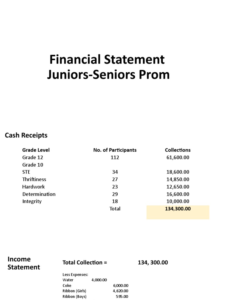 Financial Statement JS PROM | PDF