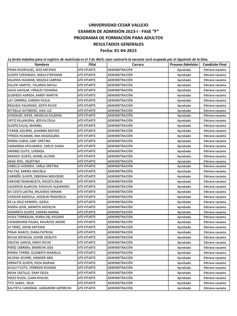 Resultados Examen de Admision Pfa Nacional 1 | PDF