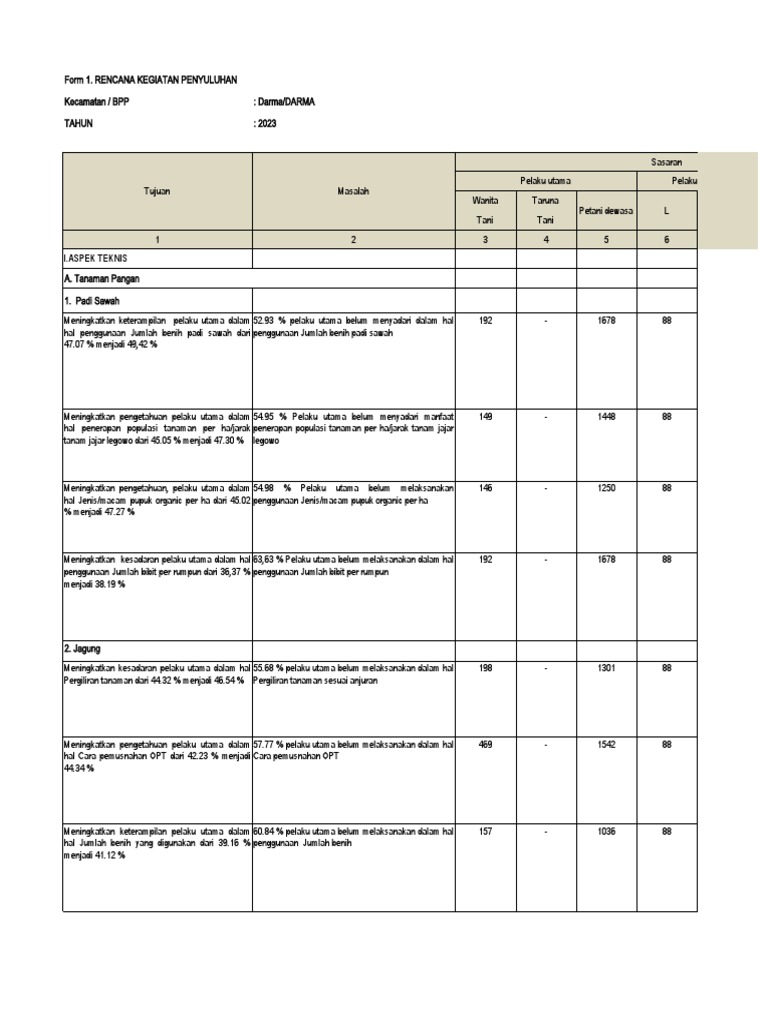 Form Rencana Kerja Penyuluhan | PDF