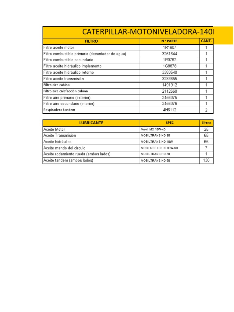 PM CAT-140M-B9D-200 (Rev-00) | PDF | Rodamiento (Mecánico) | Neumático