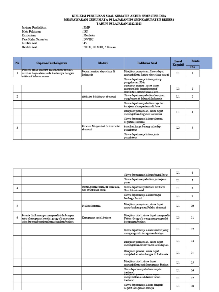 Kisi Kisi Sas 2 Ips Kls 7 Kumer 2022-2023 | PDF