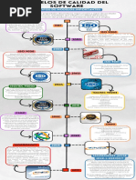 Moprosoft Descripción, Características, Ventajas y Desventajas | PDF ...