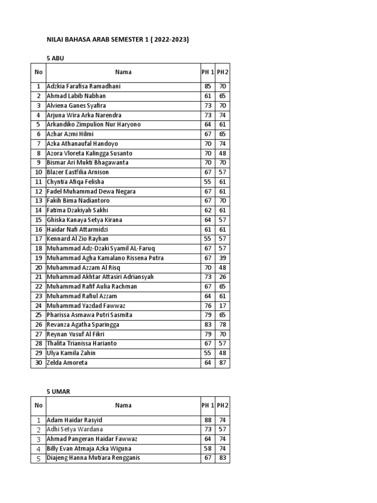 Rapor Sisipan B. Arab PH 1 Dan 2 | PDF