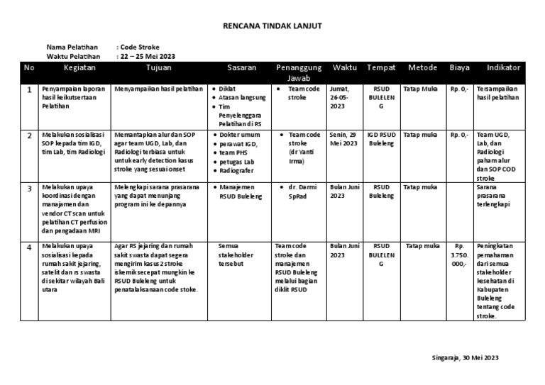 RTL Pelatihan Code Stroke | PDF