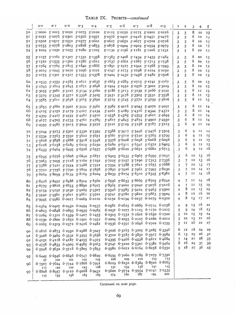 Statistical Tables For Biologisher, Frank Yates) (Z-Library) 78 | PDF