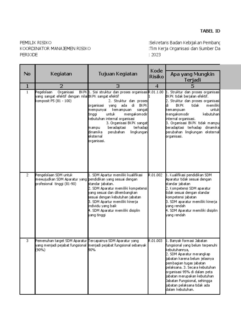 Tabel Manajemen Risiko | PDF