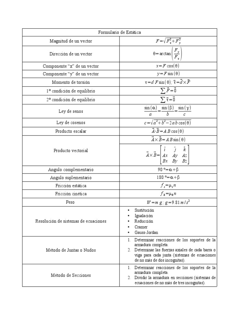 Formulario Estática | PDF