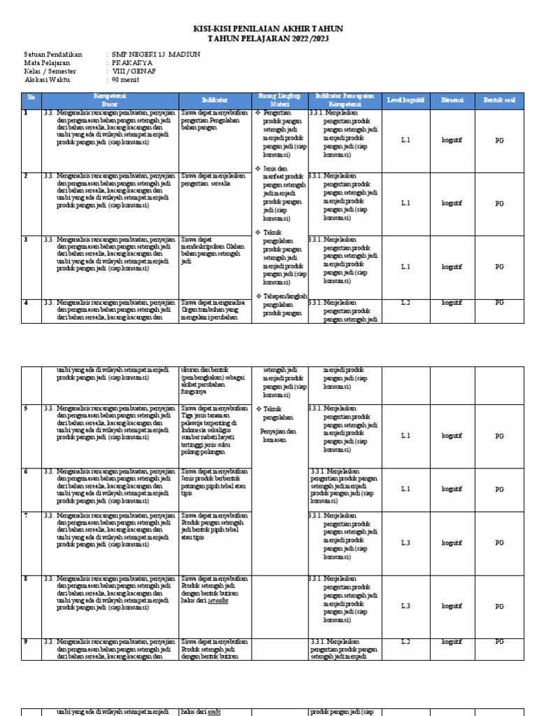 Kisi-Kisi PTS Genap Tahun 2022-2023 | PDF