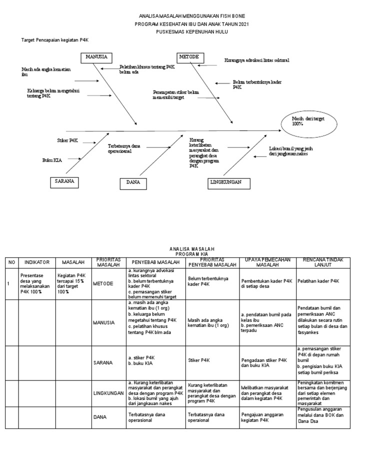 ANALISA MASALAH MENGGUNAKAN FISH BONE (1) | PDF