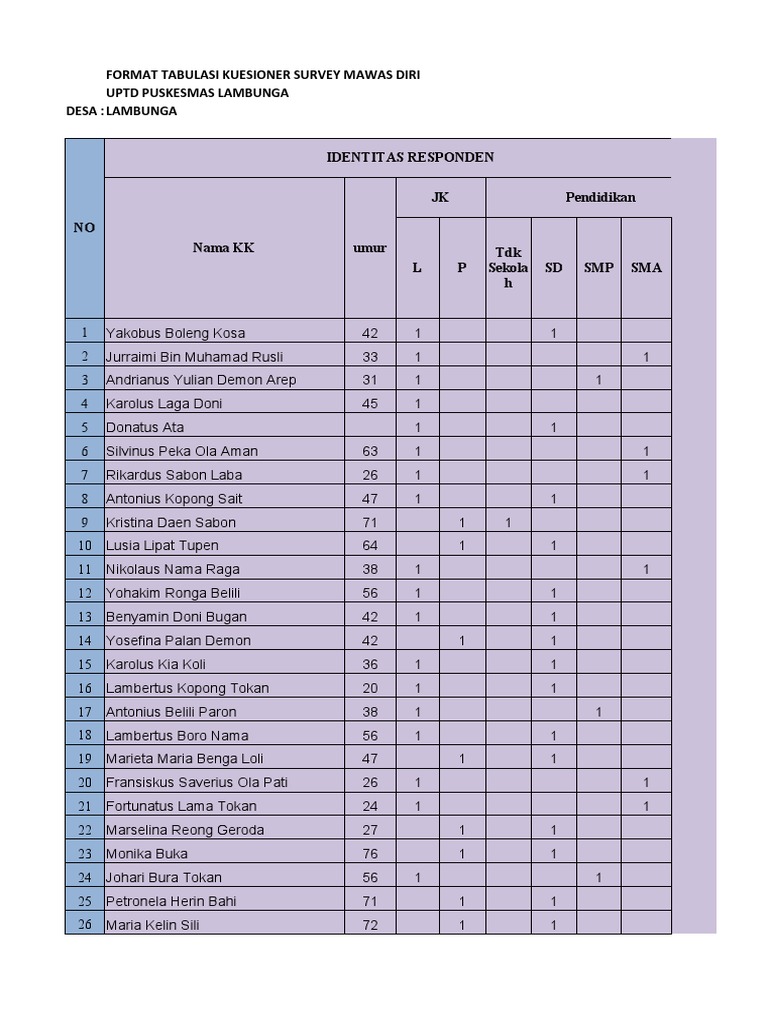 Format Kuesioner Survey Mawas Diri | PDF