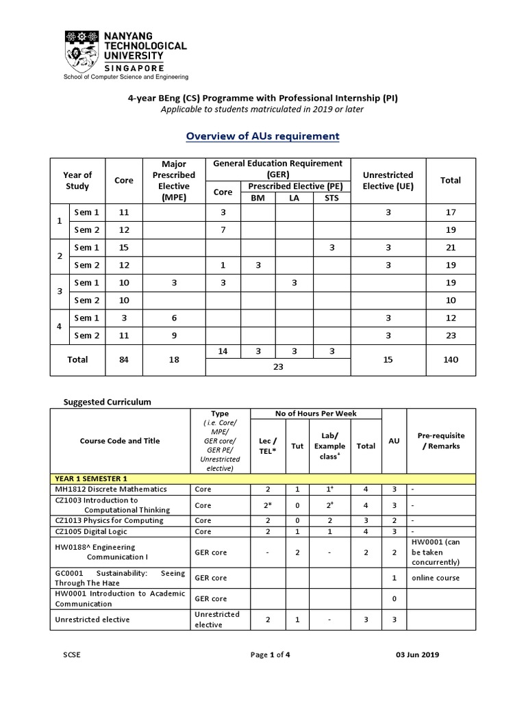 Cs Curriculum Pdf 