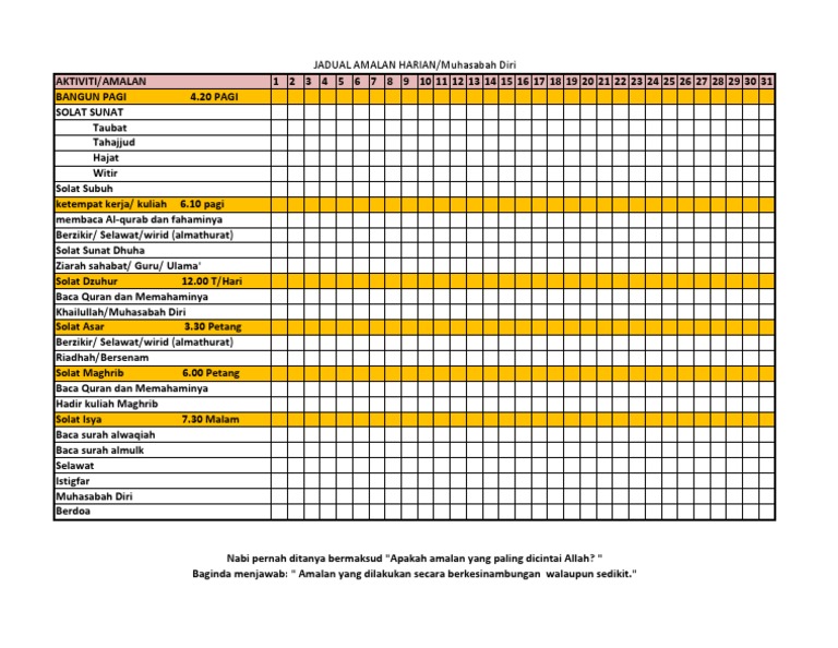 Jadual Amalan Harian | PDF