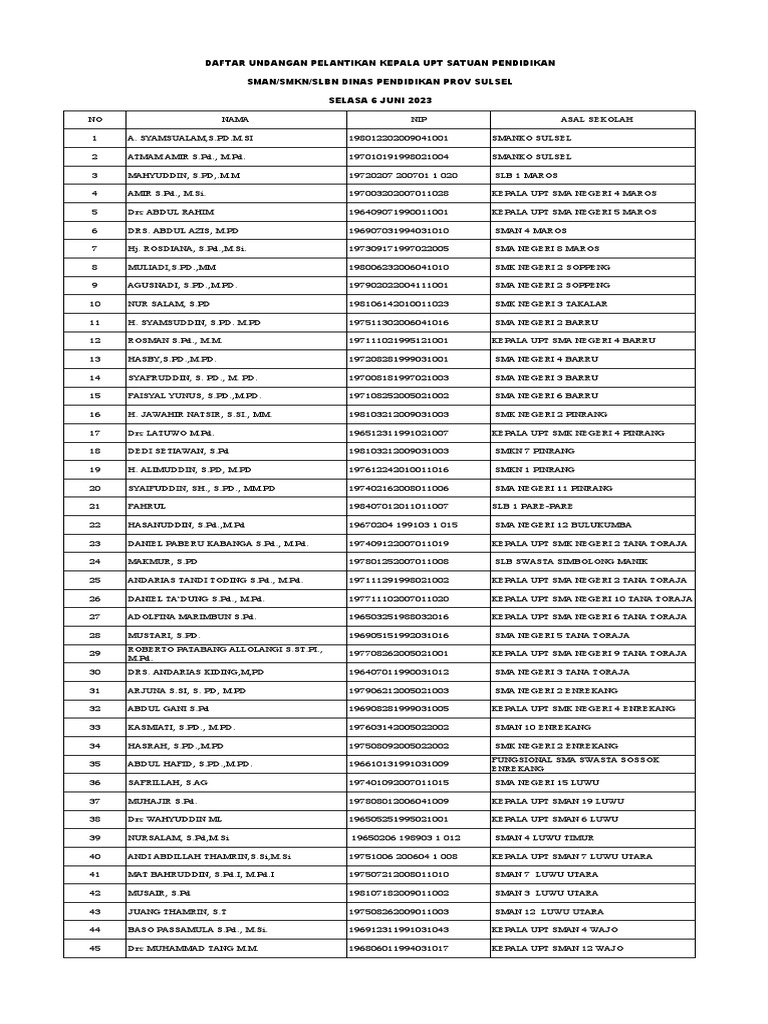Profil Alimuddin Baso, Kepala UPT | PDF