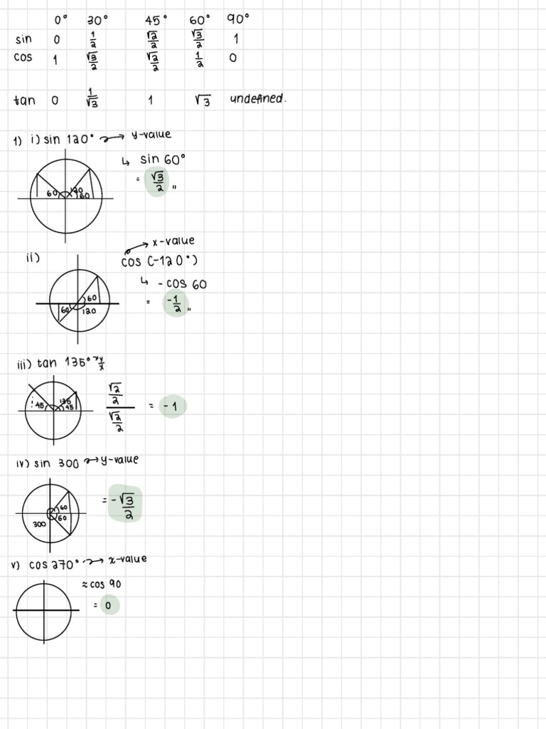 Trig Equations & Identities HW | PDF
