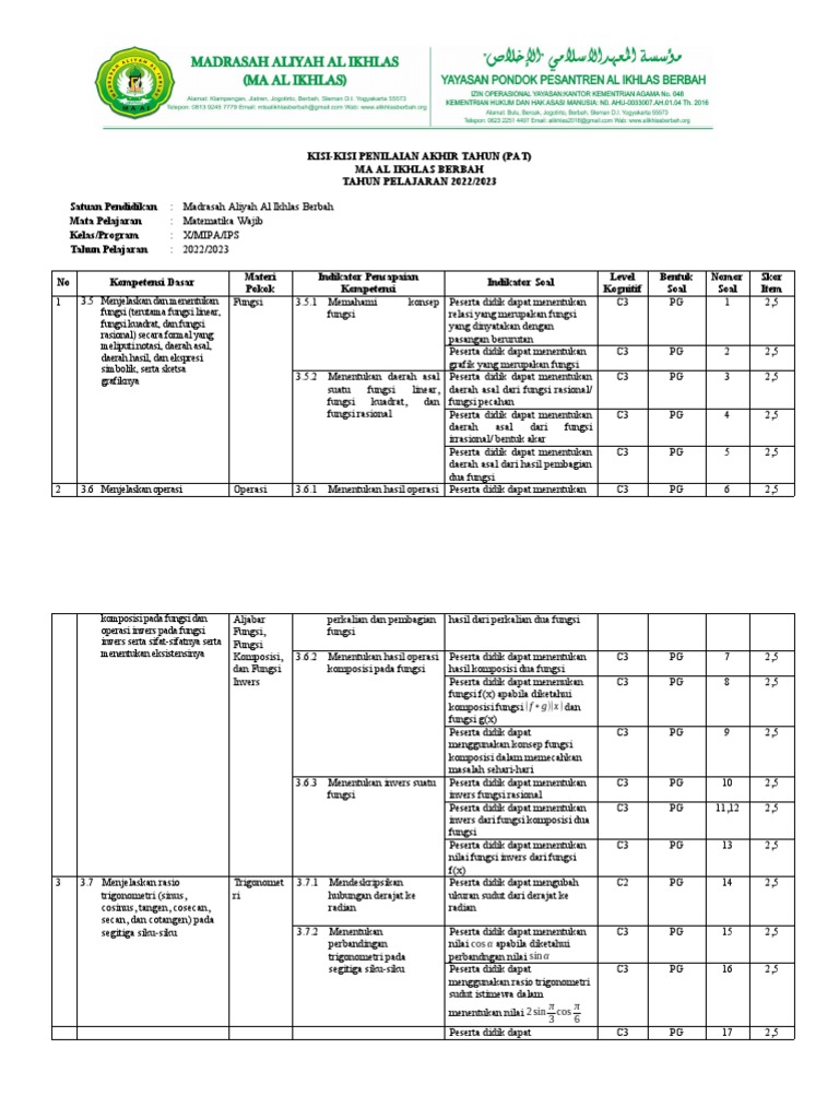 X - KISIKISI - MTK Wajib - Pat | PDF