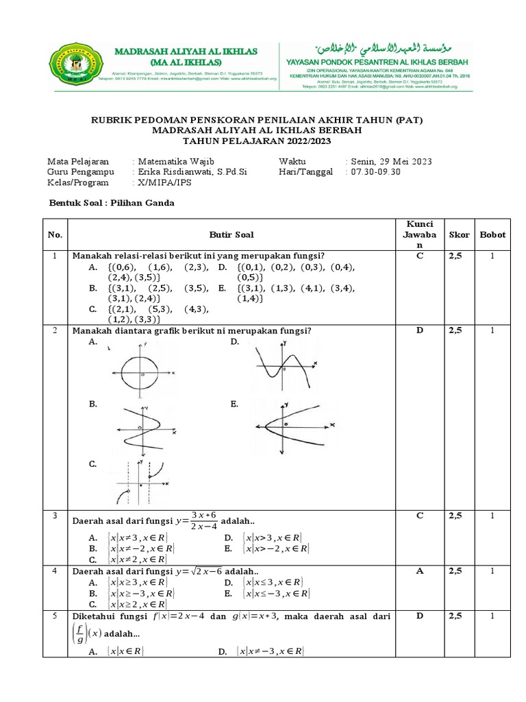 PAT Matematika Wajib MA Al Ikhlas 2023 | PDF