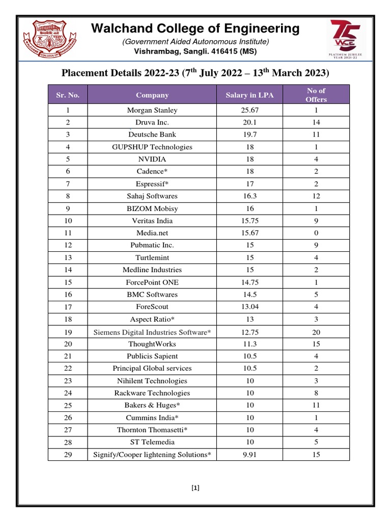WCE Placement 2022-23 (7th July - 16th March 2023) | PDF