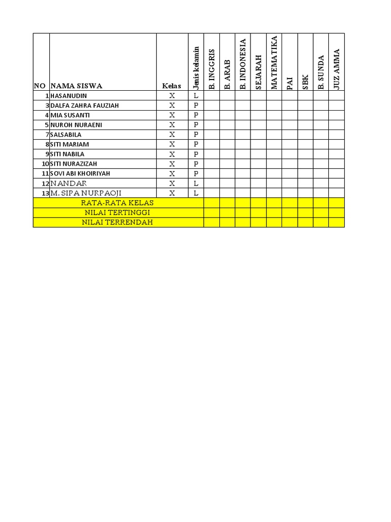 Format Nilai Pat SMK, Ta 2022-2023 | PDF