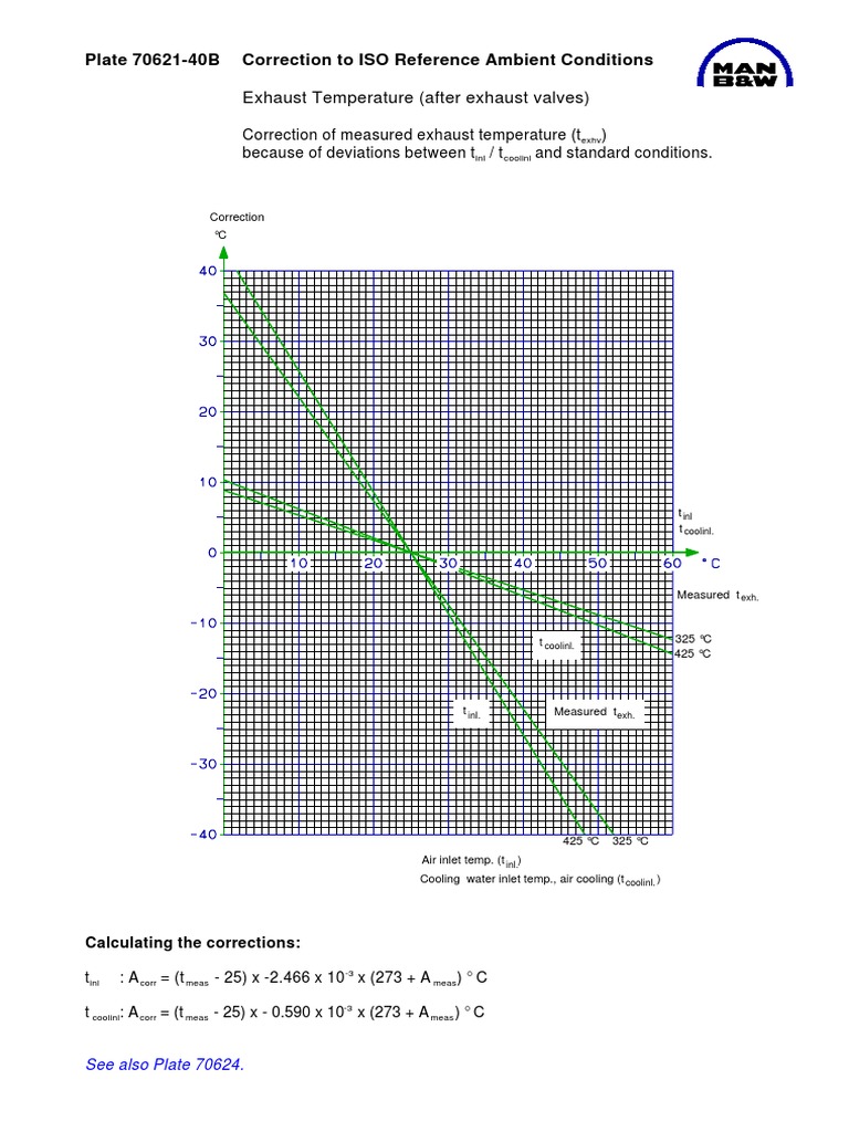 Exhaust Temperature (After Exhaust Valves) : Plate 70621-40B Correction To ISO Reference Ambient ...