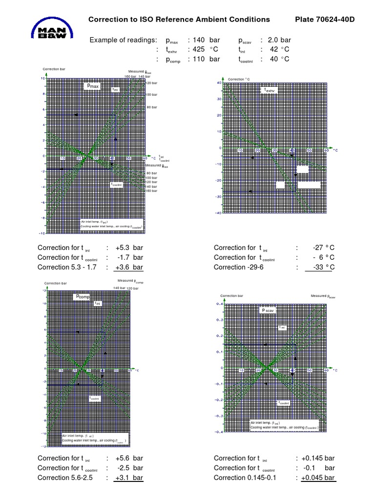 Correction To ISO Reference Ambient Conditions Plate 70624-40D | PDF