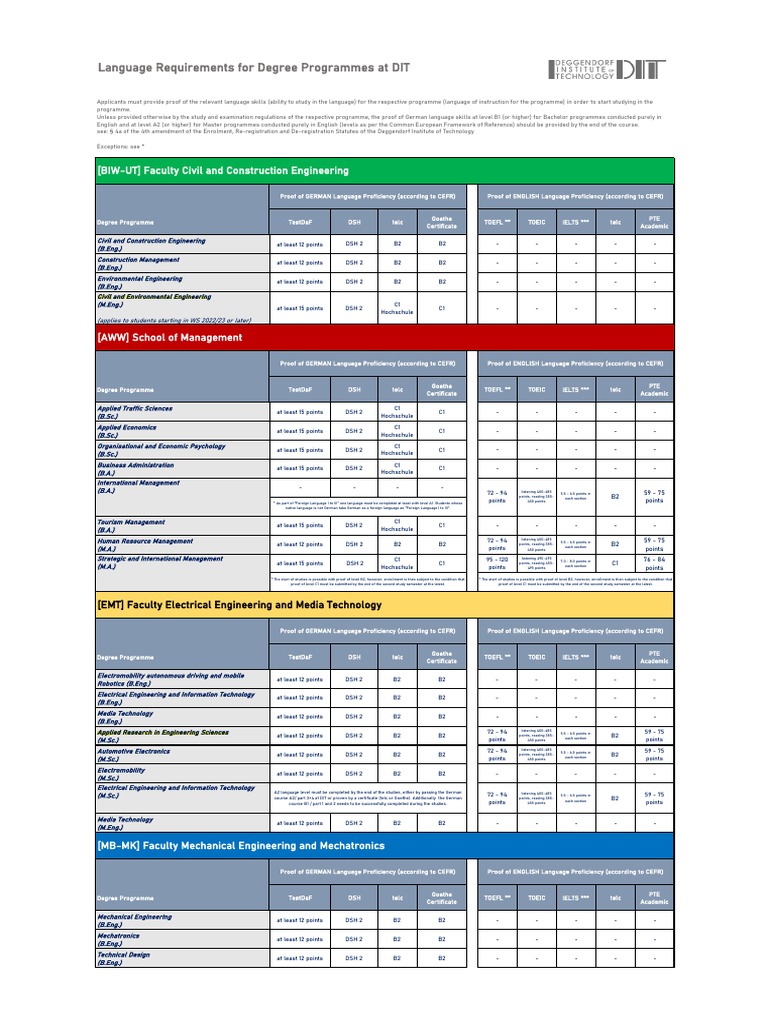Language Requirements German-English DEG | PDF | Qualifications