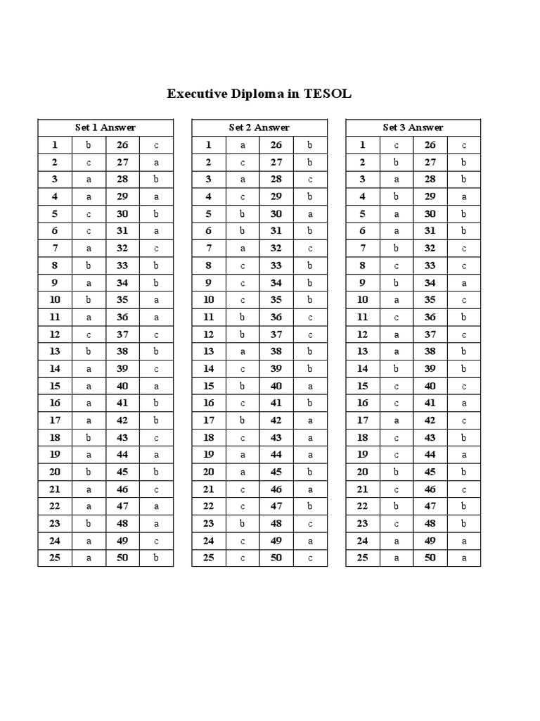 TESOL Sample Test Answers | PDF