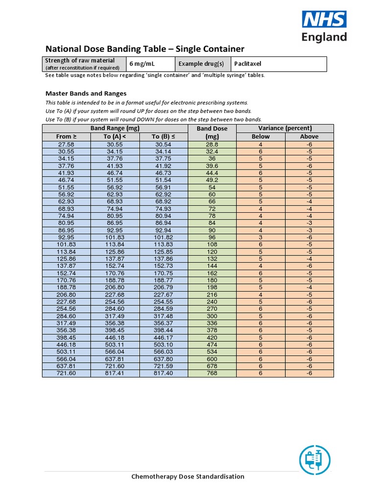 National Dose Banding Table - Single Container: Master Bands and Ranges ...