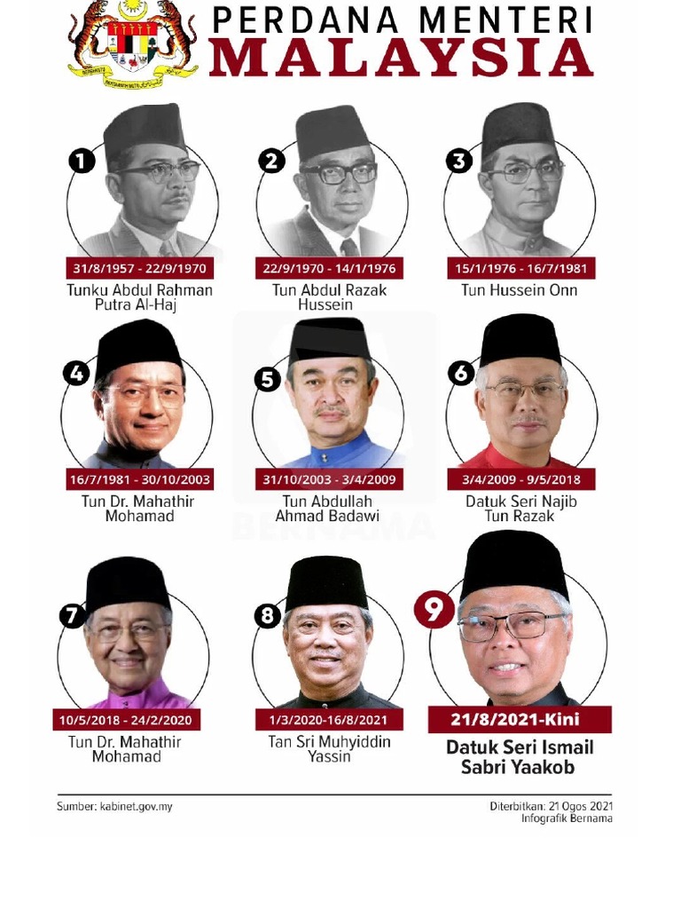 HIASAN KELAS MERDEKA | PDF