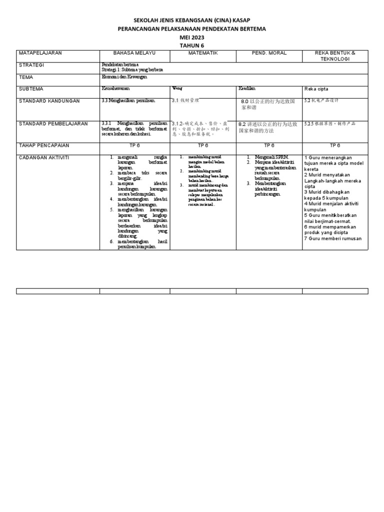 Perancangan Pelaksanaan Pendekatan Bertema | PDF