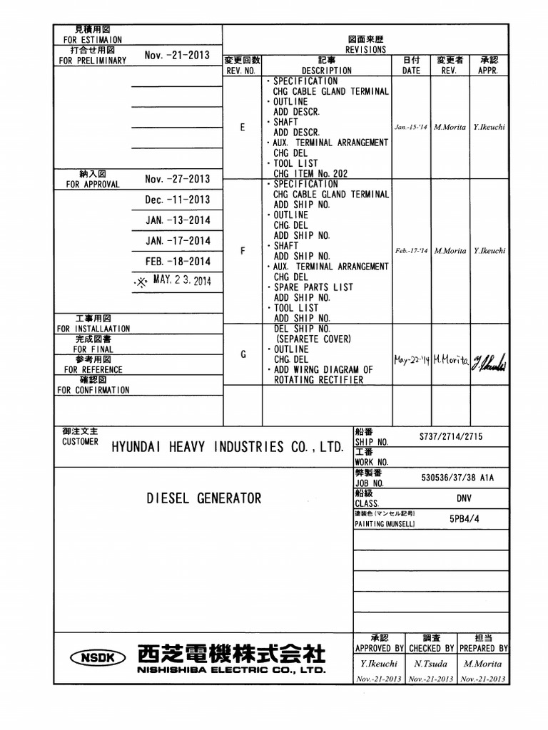 Main Generator | PDF