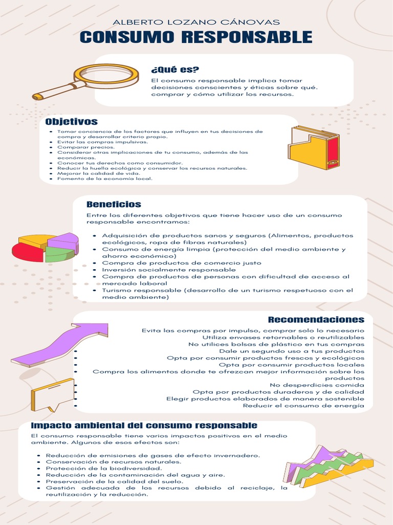 Beneficios del Consumo Responsable | PDF | Consumo (economía ...