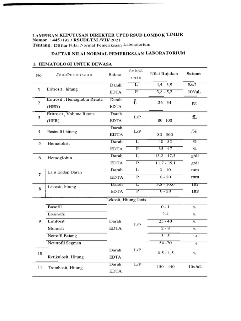 Nilai Normal Pemeriksaan Laboratorium | PDF