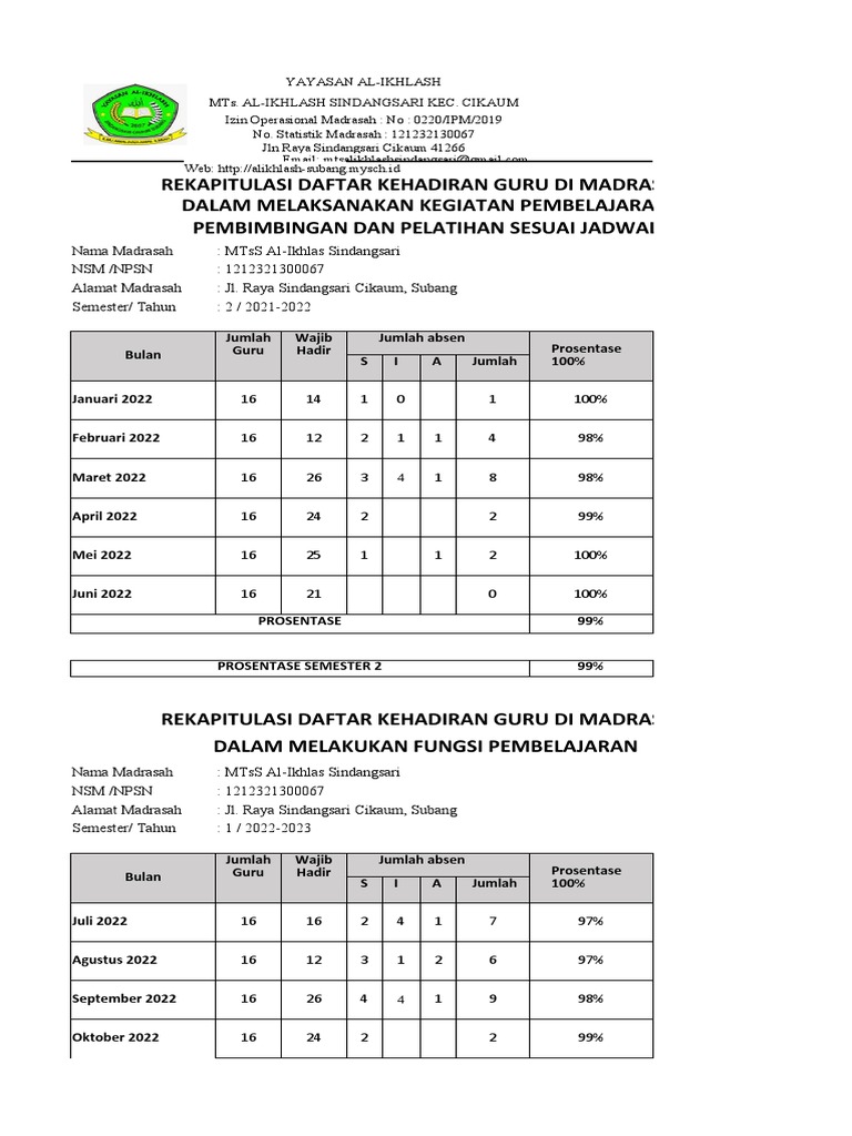 A.2. Rekap Daftar Kehadiran Guru | PDF