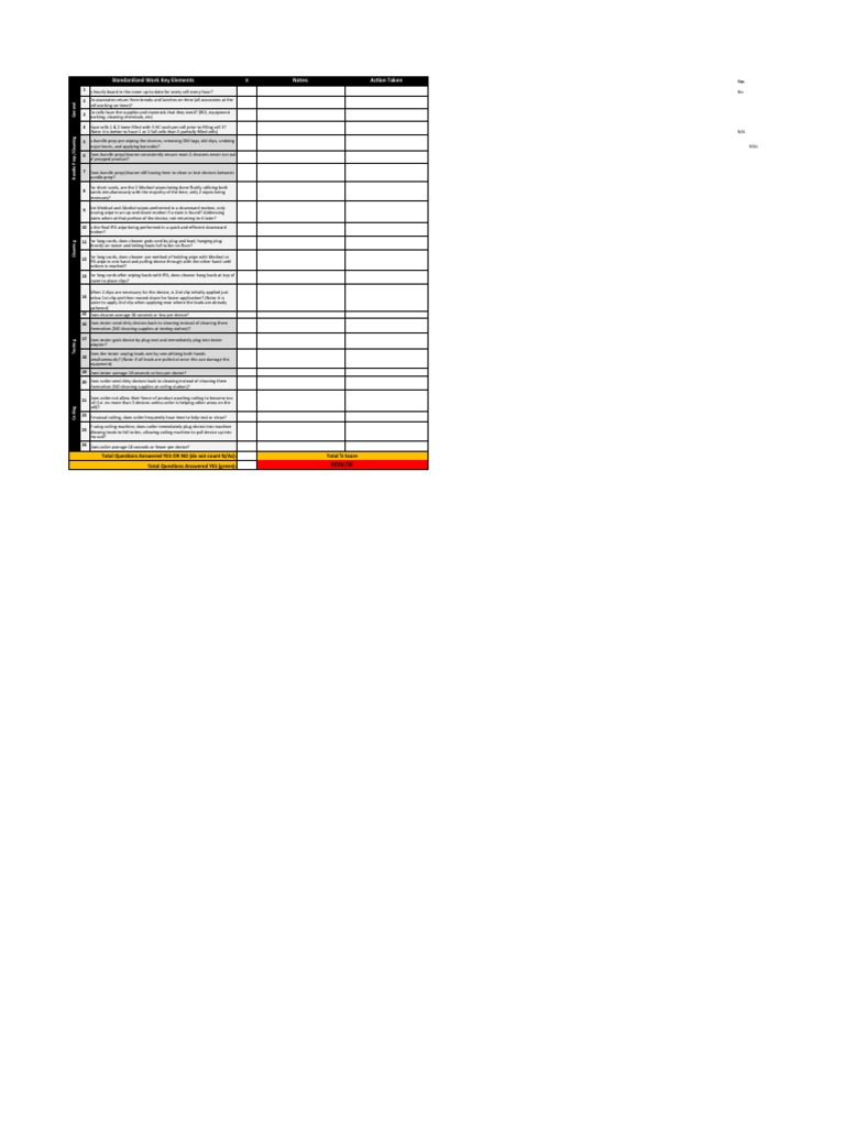 Standardized Work STW Audit Checklist | PDF