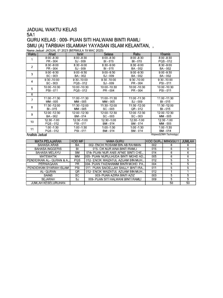 Jadual Kelas 5a1 | PDF